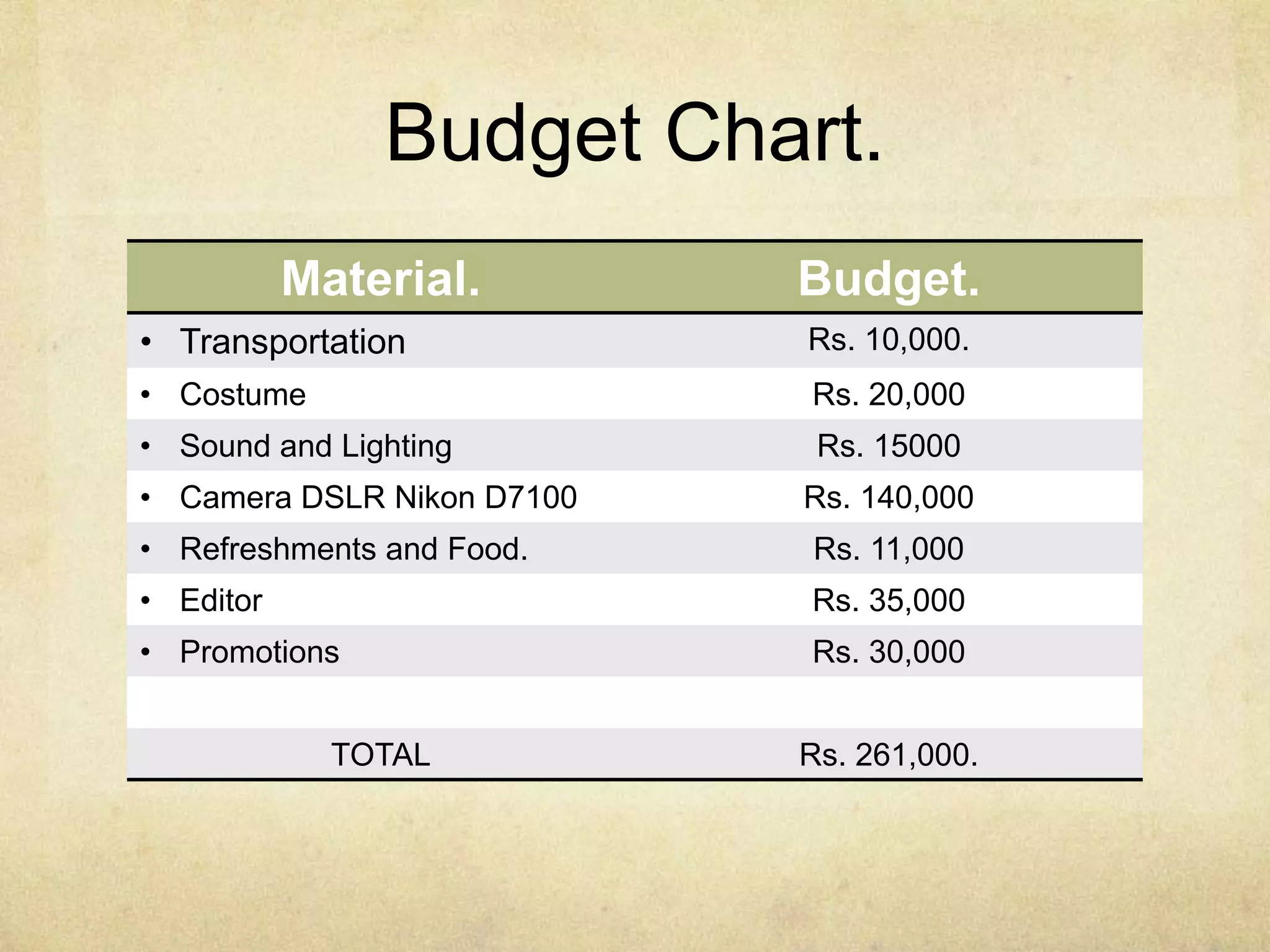 Budget chart. | PPTX