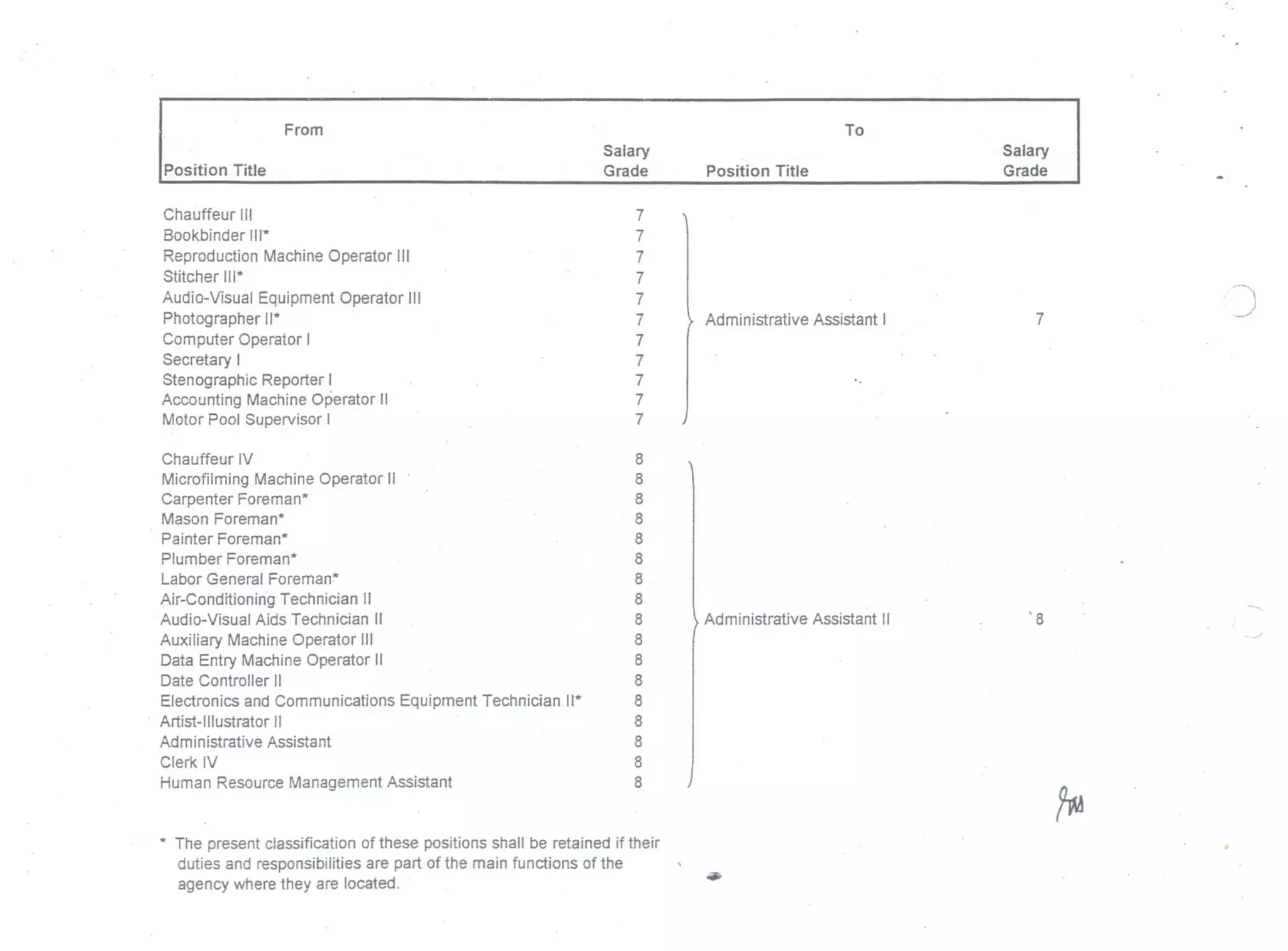 Budget circular 2004 3 | PDF