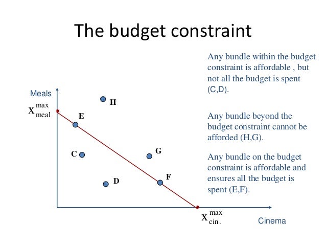 Budget constrain