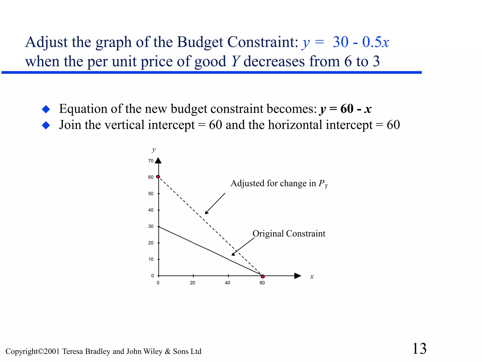 BUDGET CONSTRAIT.ppt