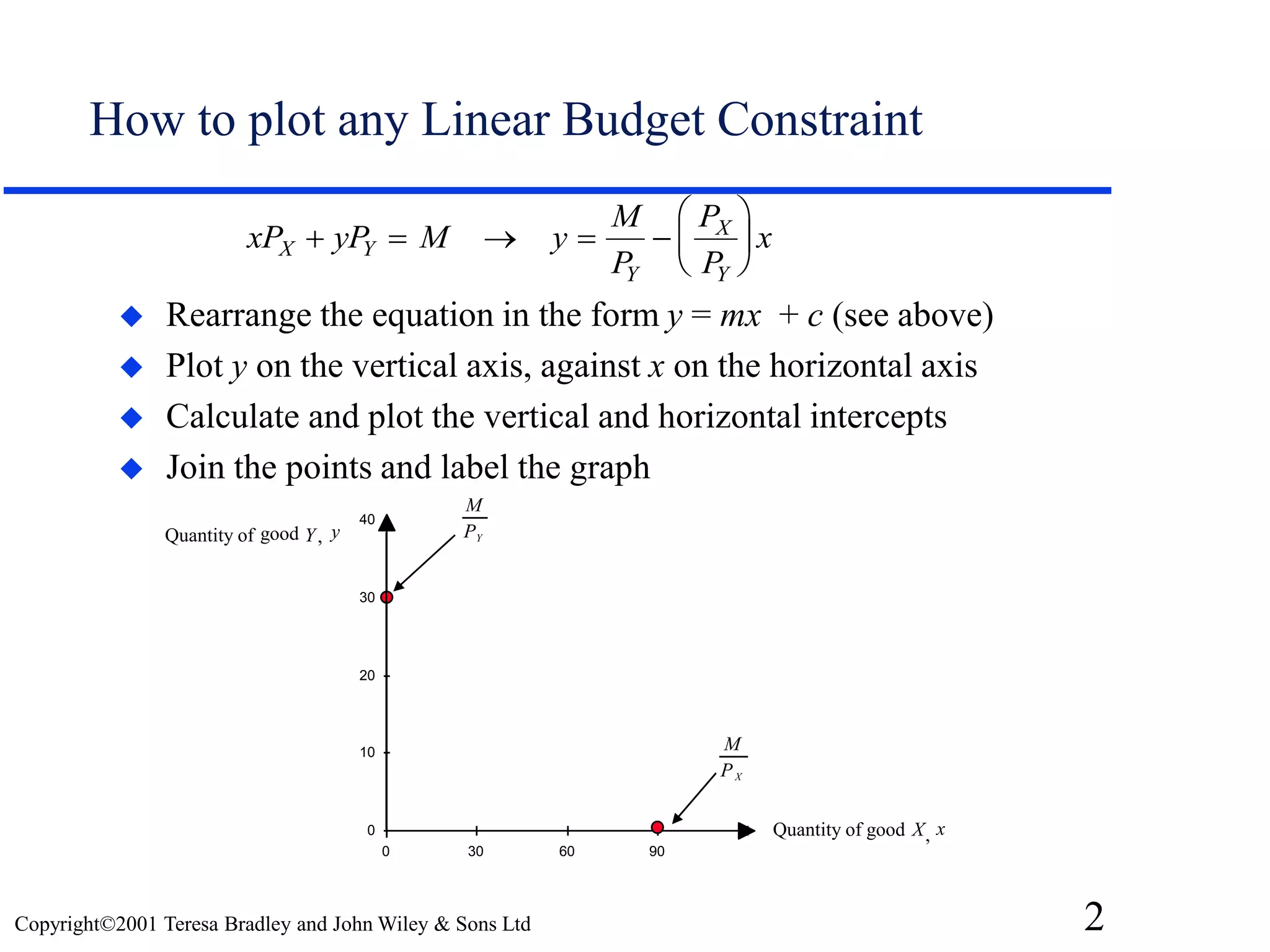 BUDGET CONSTRAIT.ppt
