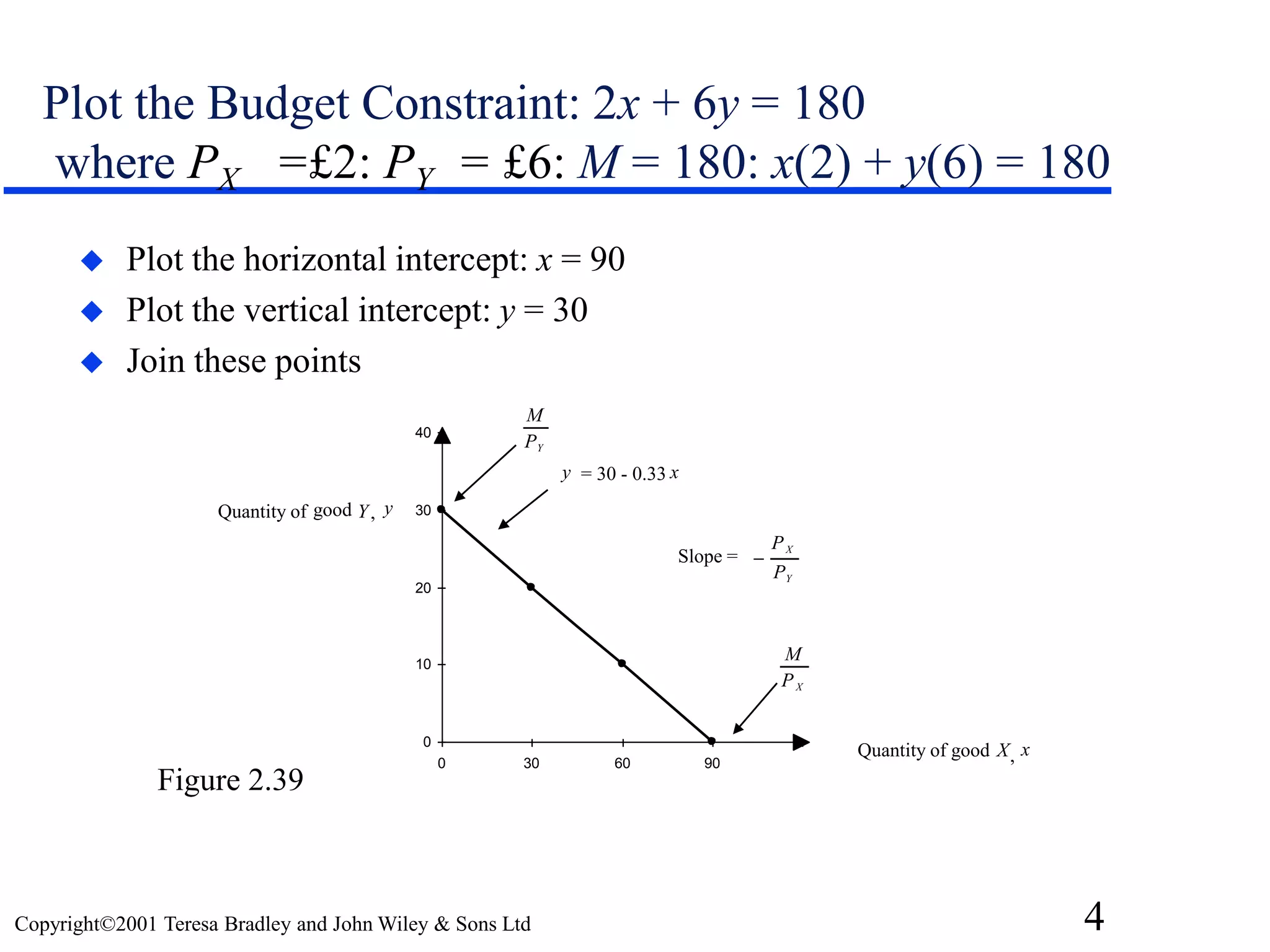 BUDGET CONSTRAIT.ppt