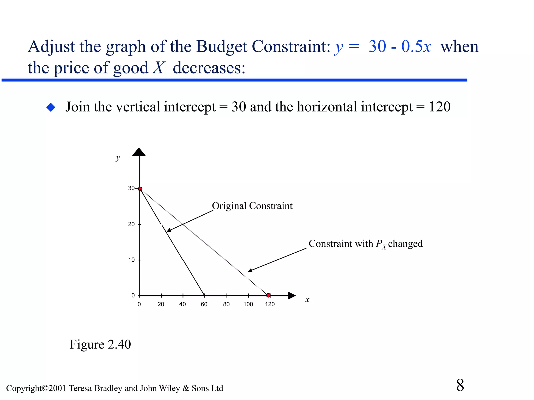 BUDGET CONSTRAIT.ppt