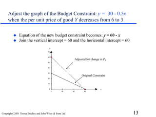BUDGET CONSTRAIT.ppt