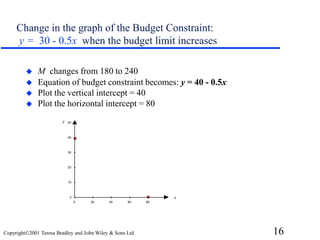 BUDGET CONSTRAIT.ppt