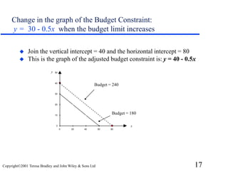 BUDGET CONSTRAIT.ppt