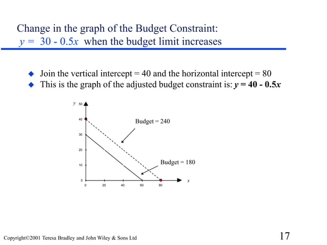BUDGET CONSTRAIT.ppt