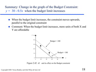 BUDGET CONSTRAIT.ppt