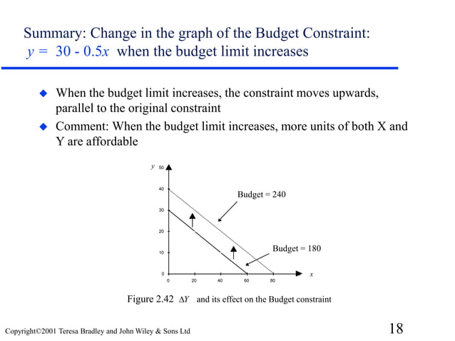 BUDGET CONSTRAIT.ppt