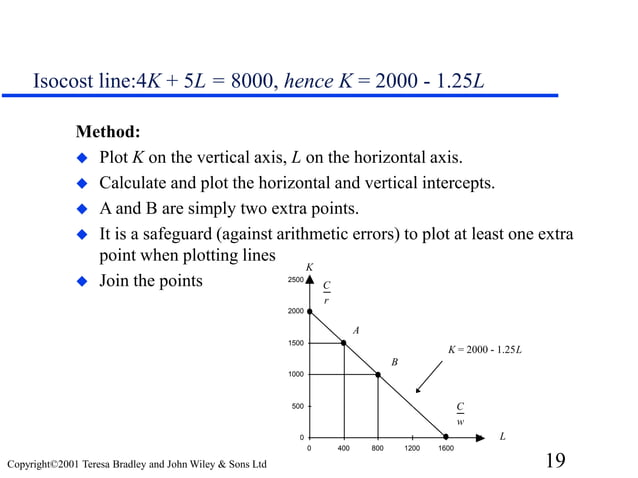 BUDGET CONSTRAIT.ppt