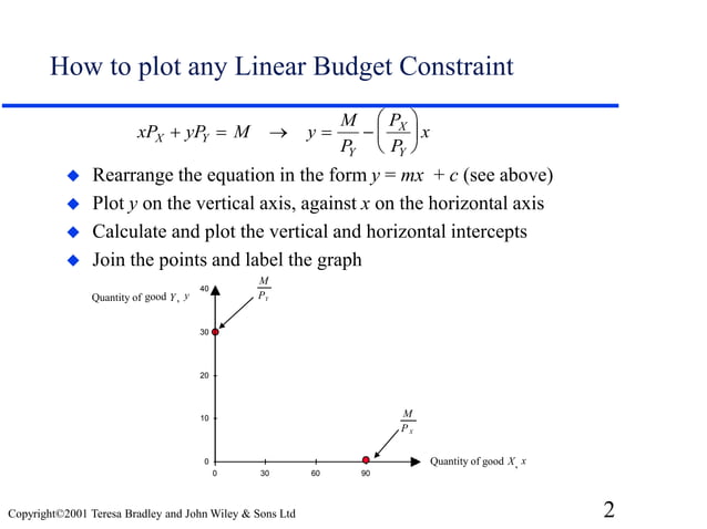 BUDGET CONSTRAIT.ppt