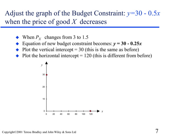BUDGET CONSTRAIT.ppt