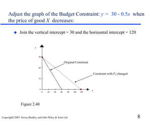 BUDGET CONSTRAIT.ppt