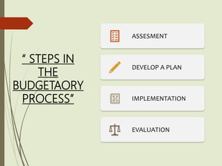 Budget control and budget making techniques in a hospital | PPTX
