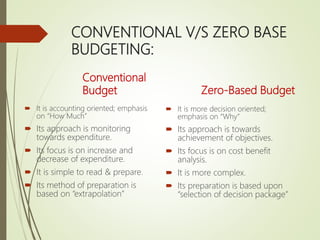 Budget control and budget making techniques in a hospital | PPTX