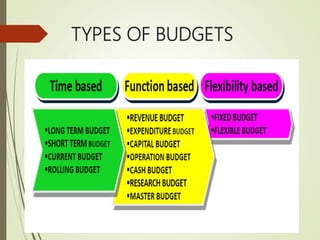 Budget control and budget making techniques in a hospital | PPTX