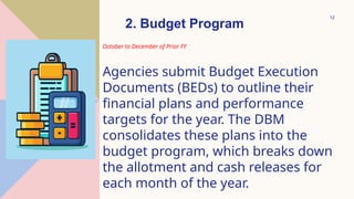 Budget Cycle in the Philippines- Public Fiscal Administration | PPTX