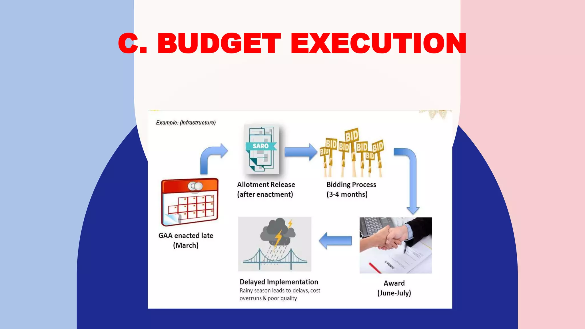 budget cycle ppt.pptx
