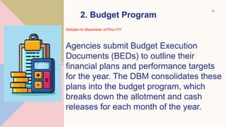 budget cycle ppt.pptx