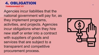 budget cycle ppt.pptx