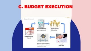 budget cycle ppt.pptx