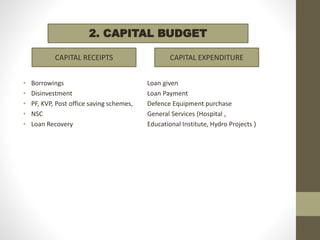 Budget, deficit and deficit financing | PPTX