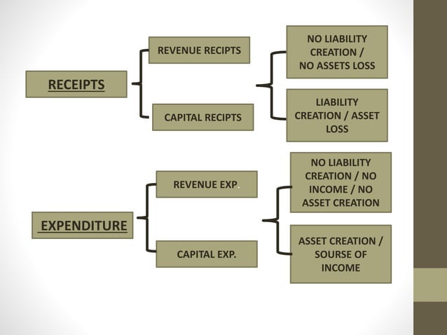 Budget, deficit and deficit financing | PPTX