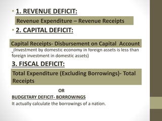 Budget, deficit and deficit financing | PPTX