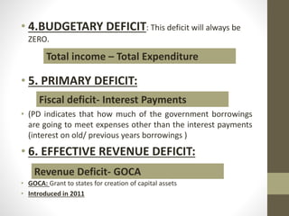 Budget, deficit and deficit financing | PPTX
