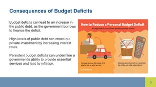 Budget Deficits And The Public Debt.pptx
