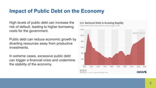 Budget Deficits And The Public Debt.pptx