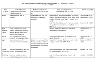 Science 8 budgeted lesson for first quarter.docx