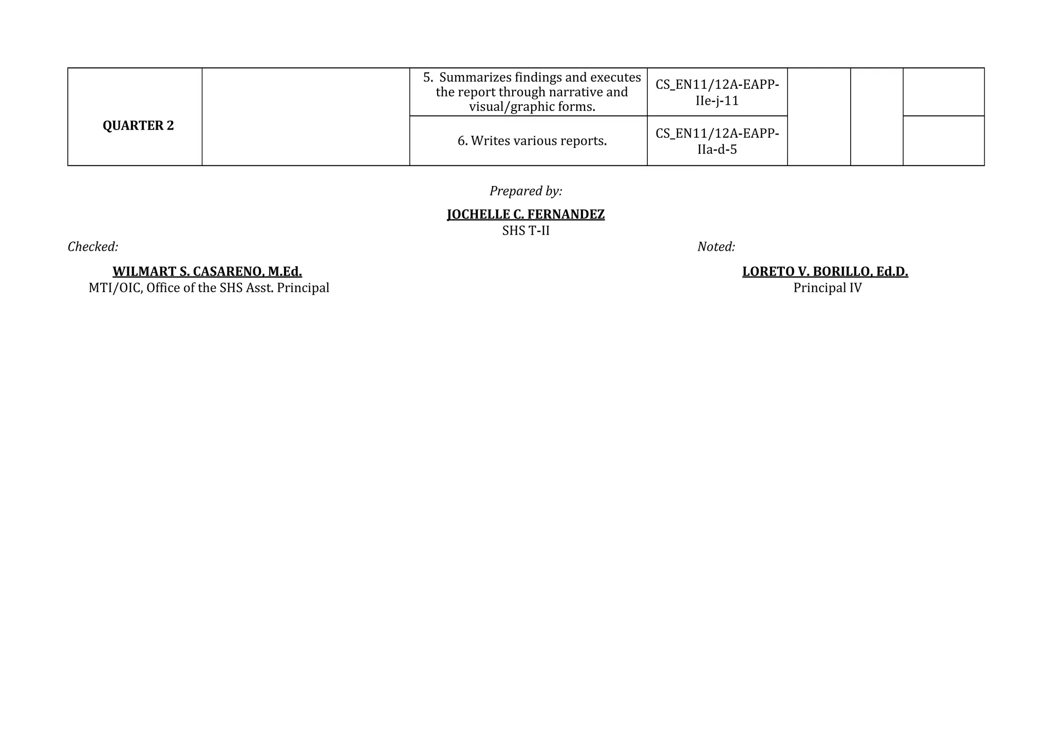 BUDGETED LESSON PLAN - EAPP.docx