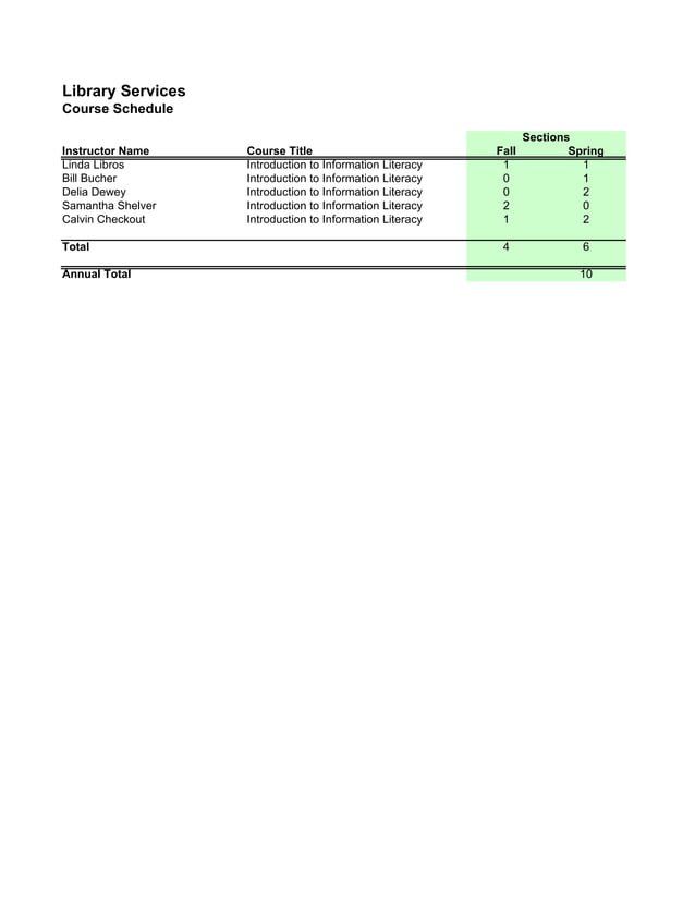 Budget exercise(1) | PDF