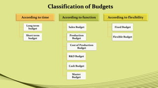 Budget Classification | PPTX