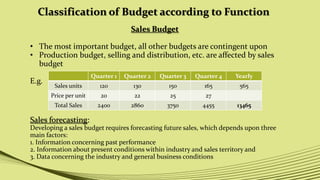 Budget Classification | PPTX