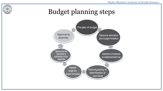Budget formulation Process in Local level of Nepal | PPTX