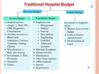 Budget for Nursing and Its Importance for Nursing College.pptx