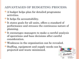 Budget for Nursing and Its Importance for Nursing College.pptx