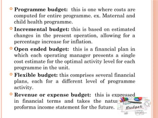 Budget for Nursing and Its Importance for Nursing College.pptx