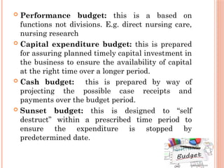 Budget for Nursing and Its Importance for Nursing College.pptx