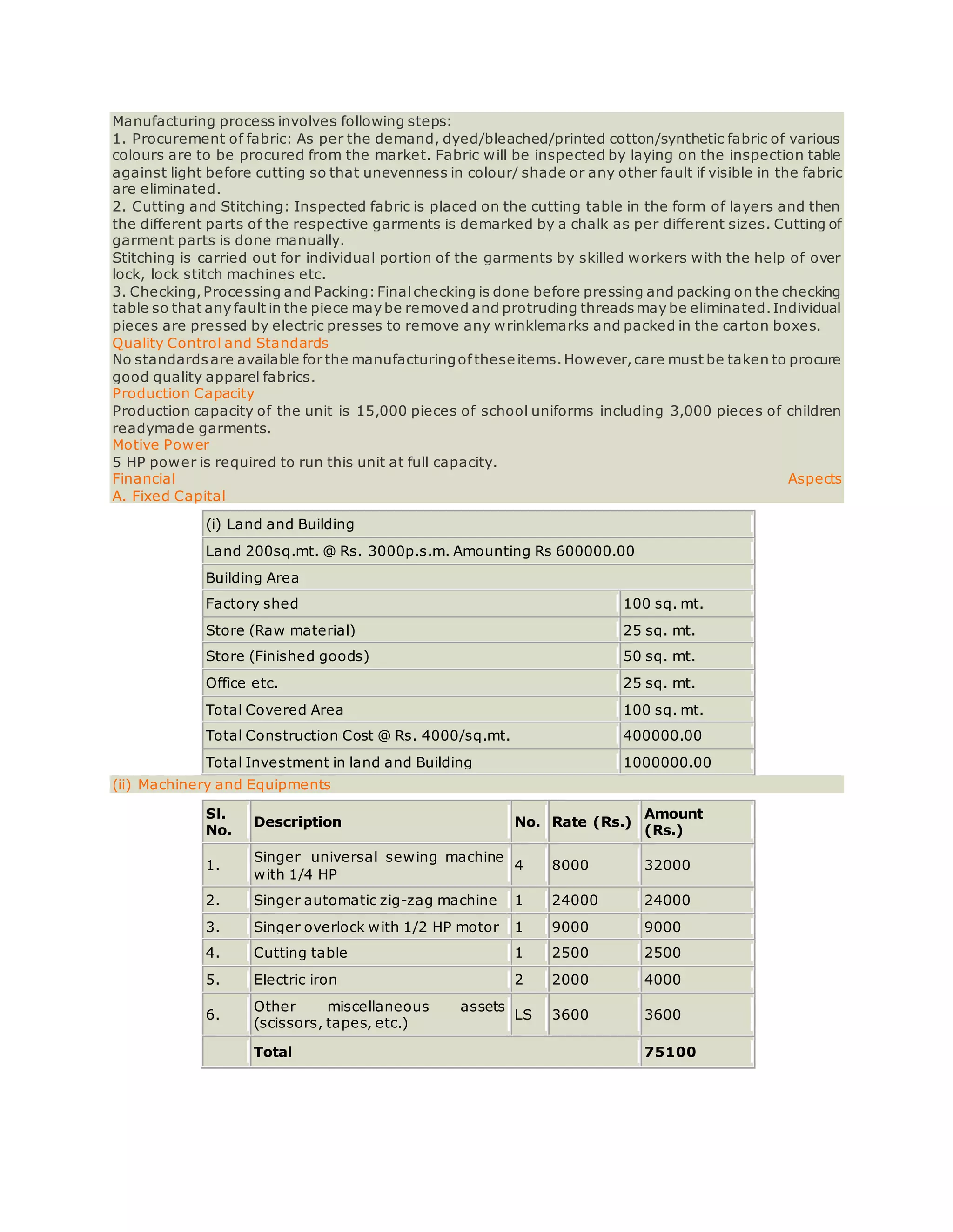 Budget for start a school uniforms manufacturing unit | DOCX