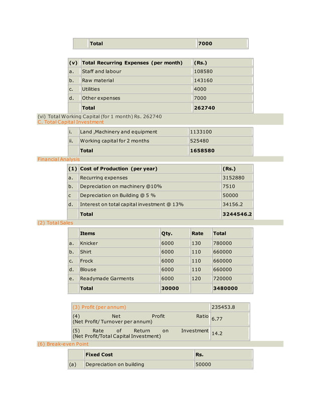 Budget for start a school uniforms manufacturing unit | DOCX