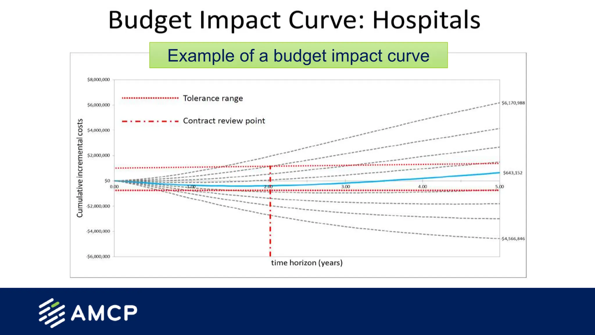 Budget_Impact_Analysis_Indetail_2021.pptx