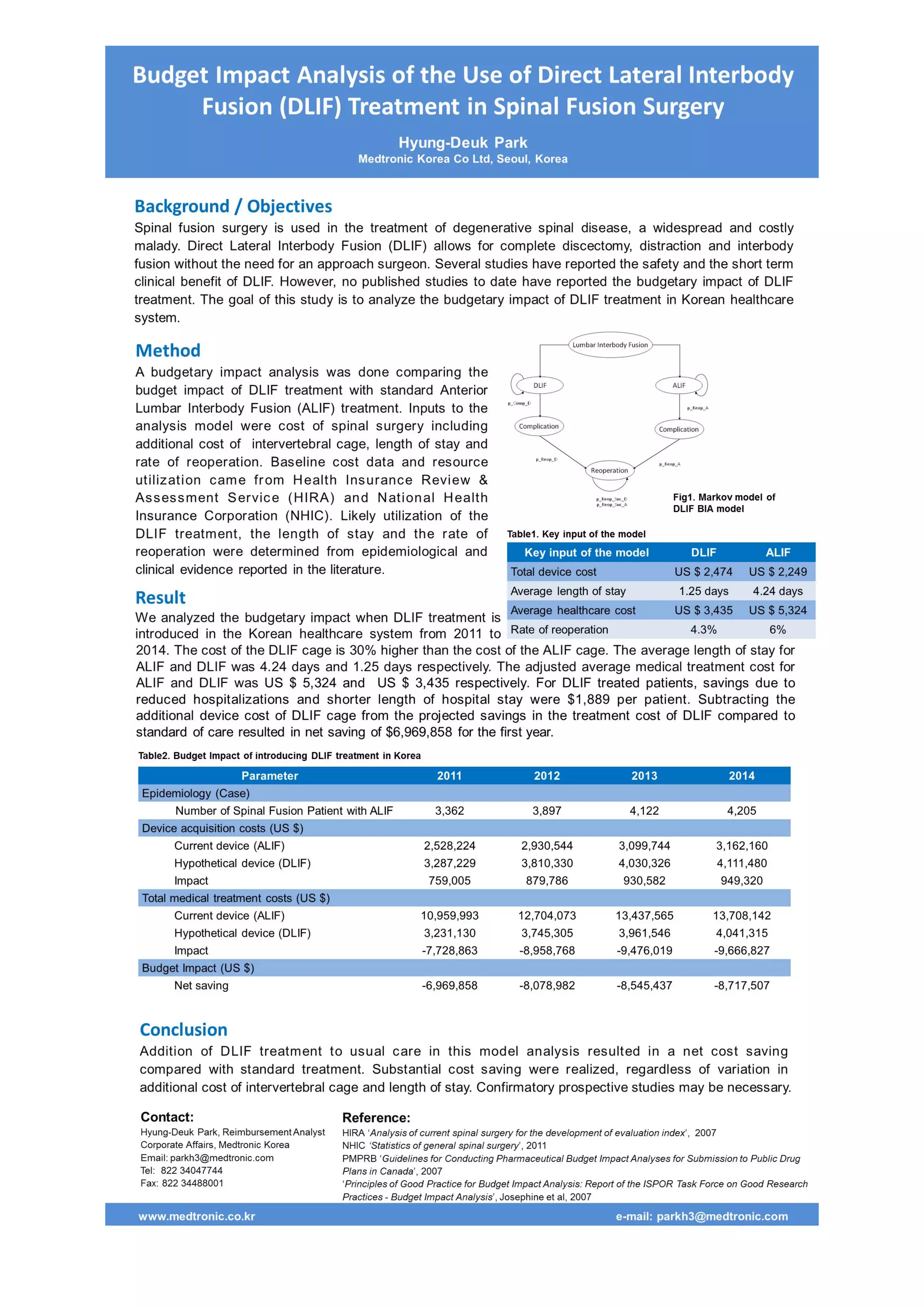 Budget impact analysis of the use od direct lateral interbody fusion ...