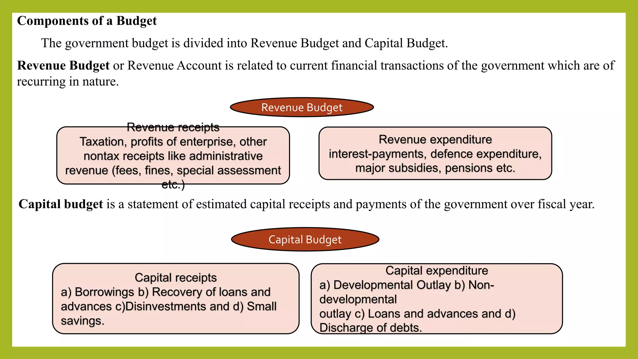 Budget India.pptx