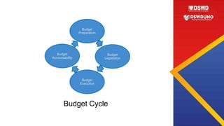 Powerpoint Presentation on the Budget Cycle | PPTX