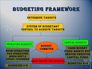 Budgeting | PPT | Business Accounting & Finance | Business