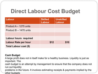 Budgeting, a worked example | PPTX