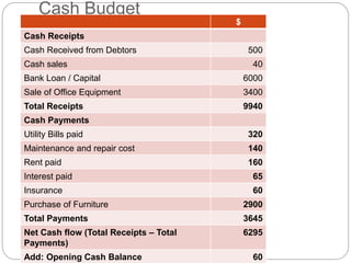 Budgeting, a worked example | PPTX